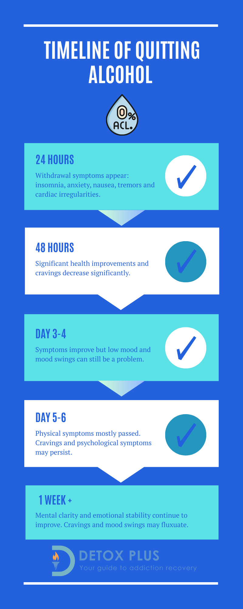 Give Up Alcohol: Timeline of What Happens When You Quit
