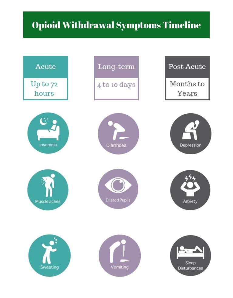 Opioids vs Opiates: Understanding the Difference & Risks