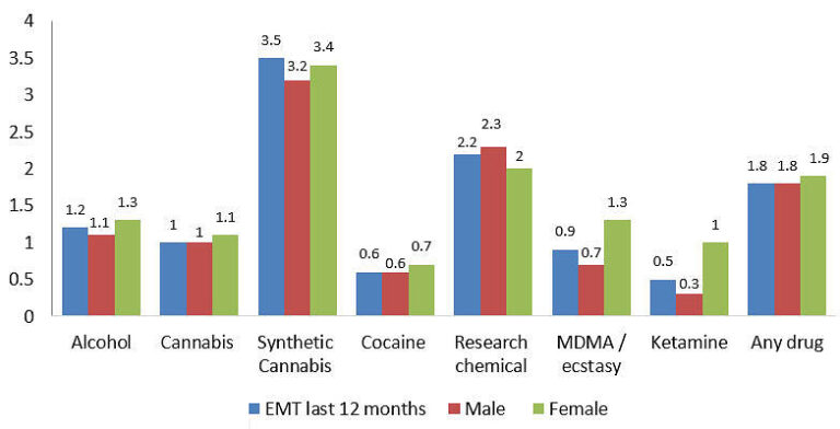 Top 10 Most Dangerous Drugs: Risks and Addiction Insights